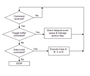What is “Procedural Programming”? – CSharpner.com